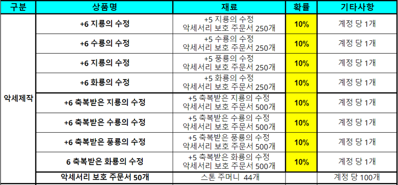 과금글 3월 1주차 주말 제작 및 패키지정보 볼텍스 게이밍