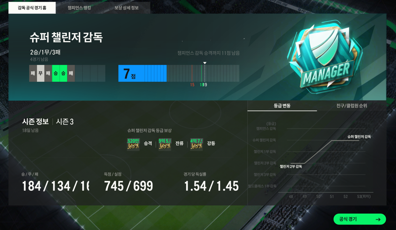 Fc 온라인 인벤 유벤투스 감모 감린이인데 더 올라가고싶은데조언좀첼린저가최고 Fc 온라인 인벤 감독모드 게시판
