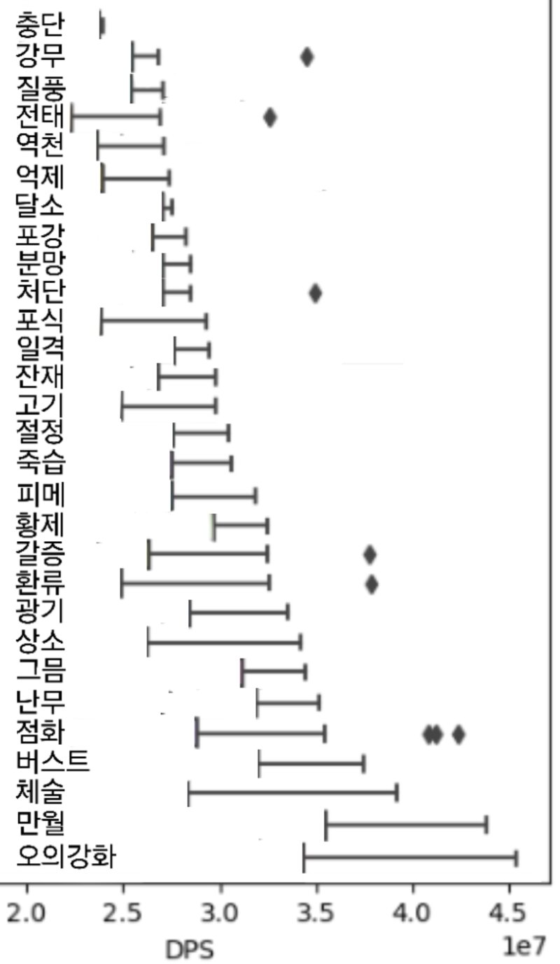 로스트아크 인벤 북미 자료 들고왔음 로스트아크 인벤 슬레이어 게시판