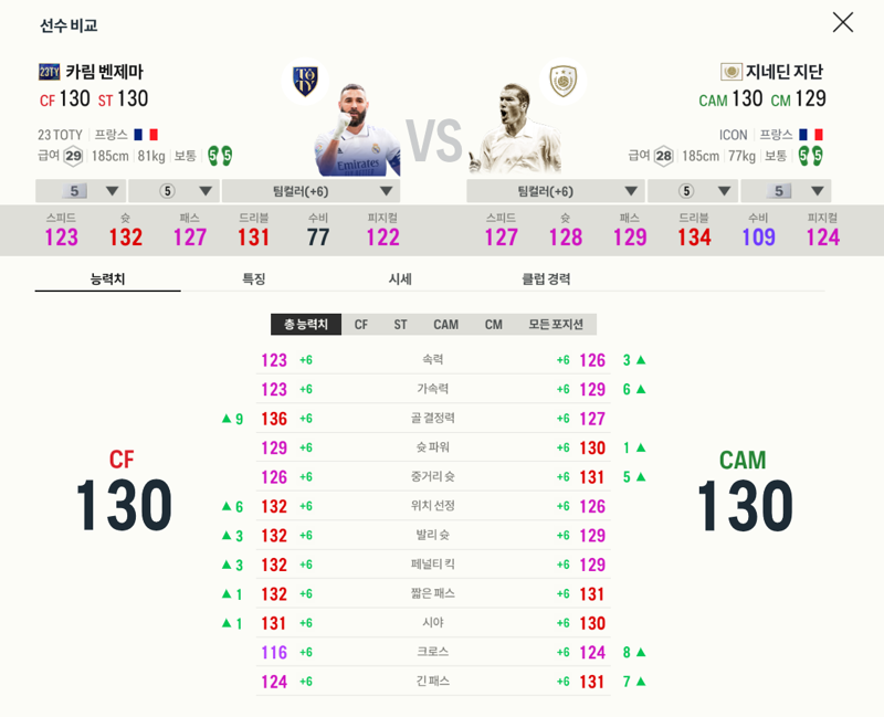 Fc 온라인 인벤 레알 공미 Fc 온라인 인벤 자유게시판