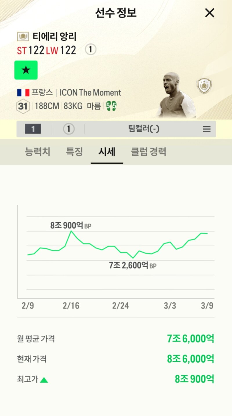 Fc 온라인 인벤 모먼트 앙리 슬슬 떨어질때가 됐는데 Fc 온라인 인벤 자유게시판