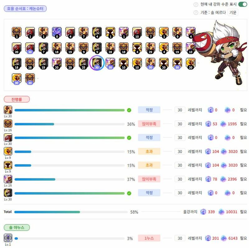 메이플스토리 인벤 5차스킬 헥사코어 강화순서 메이플스토리 인벤 해적 직업게시판
