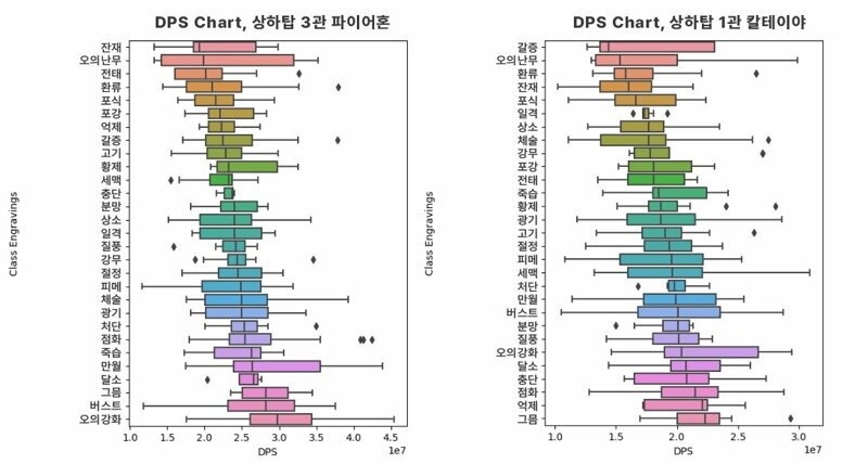 로스트아크 인벤 북미 상하탑 딜미터기 ㄷㄷㄷ 로스트아크 인벤 배틀마스터 게시판