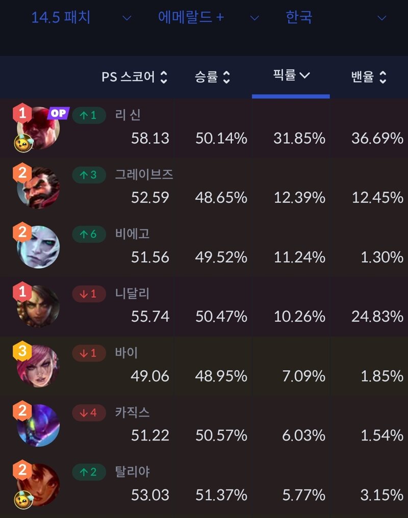 리그오브레전드 인벤 마오카이 노틸러스 이런것만 하면 Lol 서포터 게시판