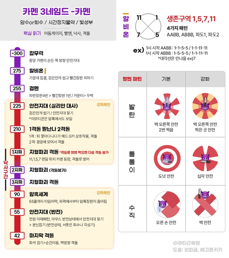 로스트아크 인벤 카멘 노말 123관문 컨닝페이퍼 공략x 로스트아크 인벤 팁과 노하우 게시판