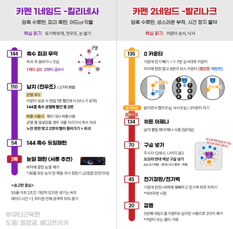 로스트아크 인벤 카멘 노말 123관문 컨닝페이퍼 공략x 로스트아크 인벤 팁과 노하우 게시판