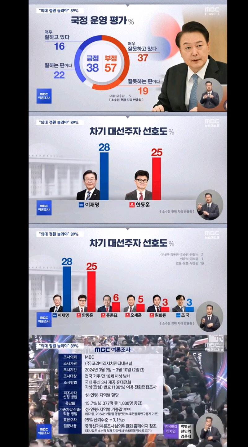 Mbc 여론조사 오픈이슈갤러리 인벤
