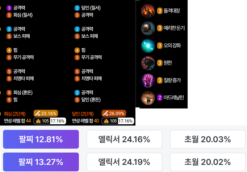 로스트아크 인벤 달인 회심 ㄹㅇ 개고민됨ㅋㅋ 로스트아크 인벤 배틀마스터 게시판