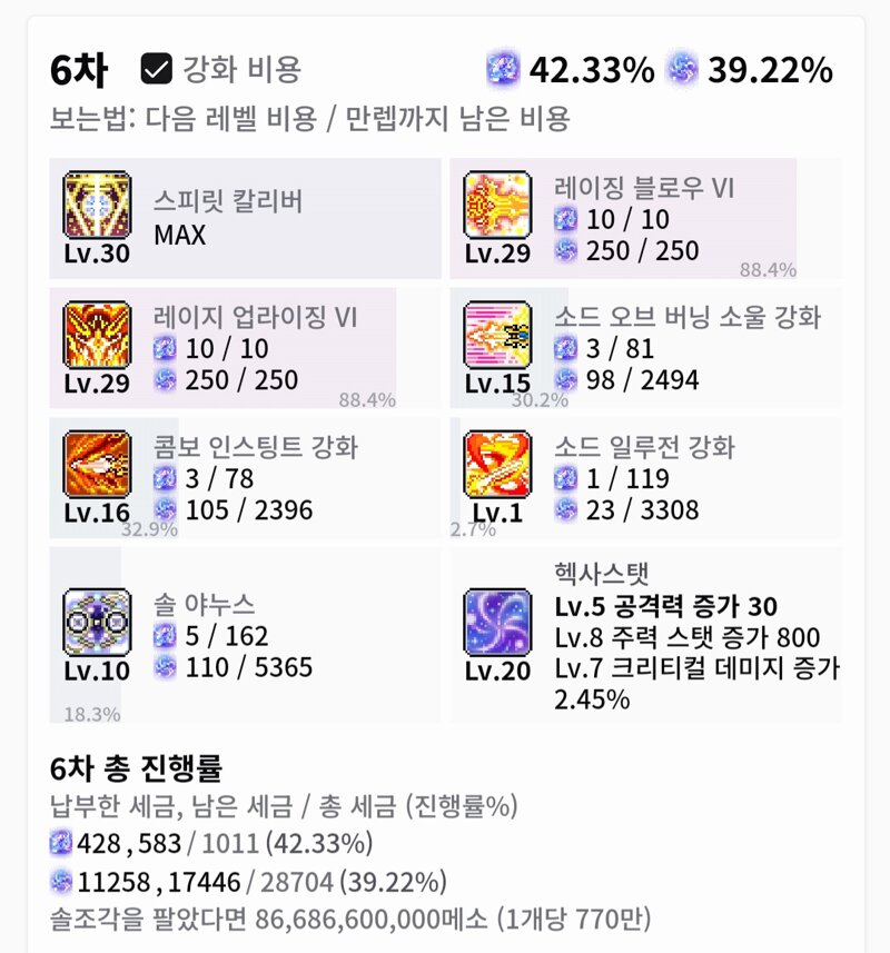 메이플스토리 인벤 난 아직도 내 수로 점수를 모르겠음 메이플스토리 인벤 전사 직업게시판