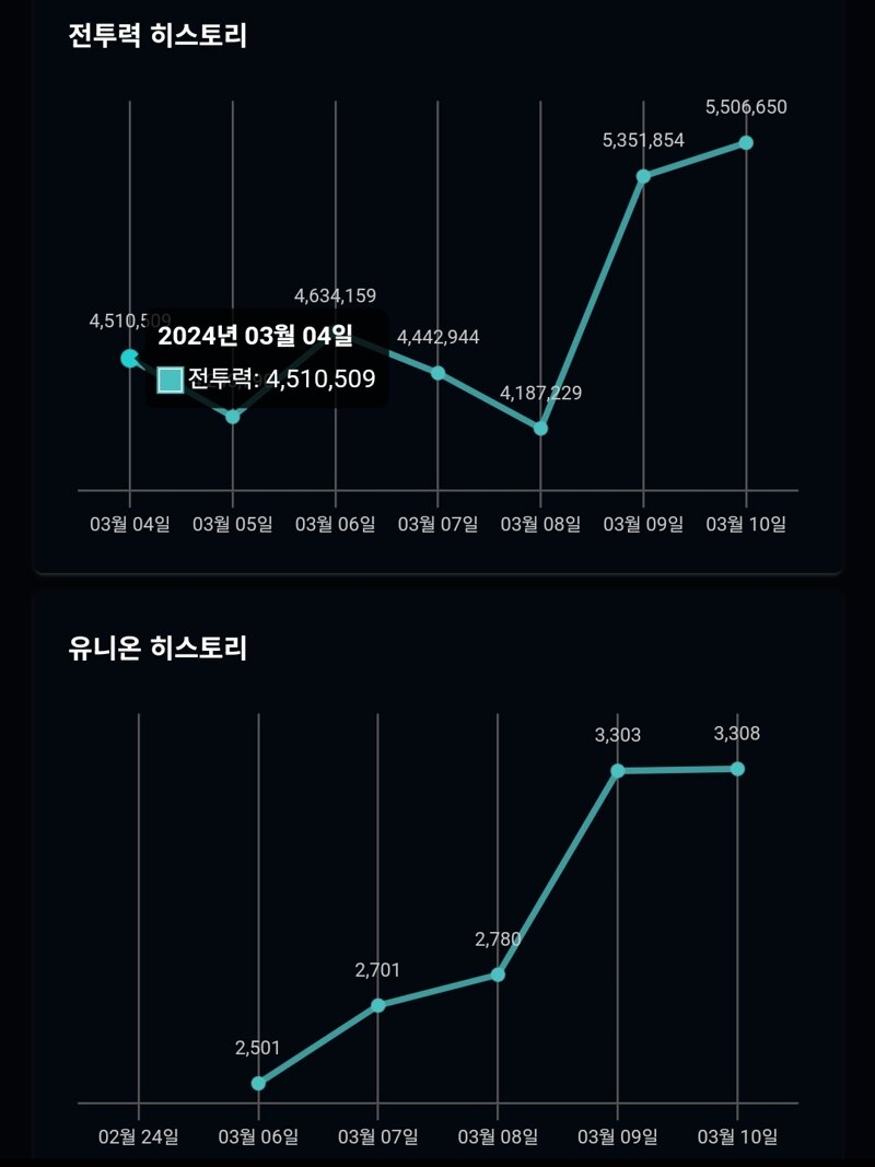 메이플스토리 인벤 더 강해져야해 메이플스토리 인벤 자유게시판