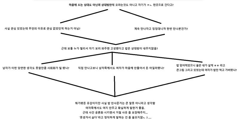로스트아크 인벤 30추 여미새 사건 이해안가는 부분은 둘째치고 사과는 꼭 해라 로스트아크 인벤 자유 게시판