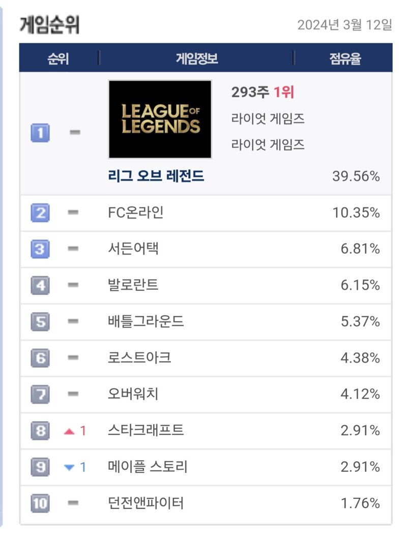 메이플스토리 인벤 아이언맨이 왼쪽에 있으면 메이플스토리 인벤 자유게시판