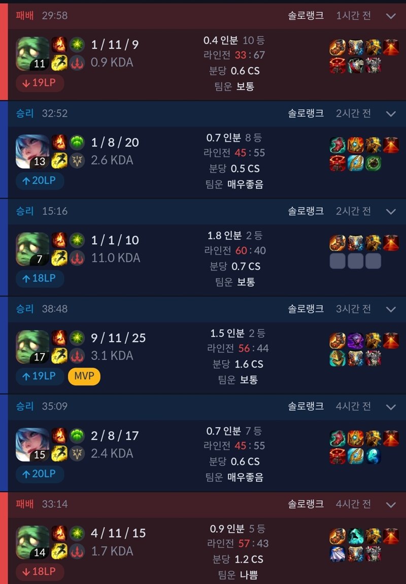 리그오브레전드 인벤 함 찍어본 거 걍 개껌이지 뭐 Lol 탑 게시판