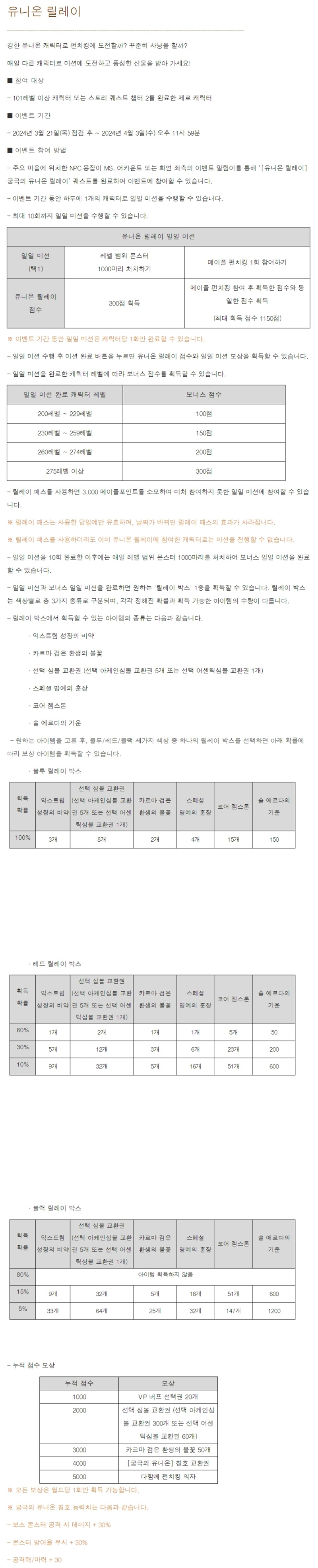 메이플스토리 인벤 유니온 릴레이 박스 기댓값 같습니다 메이플스토리 인벤 팁과노하우 게시판