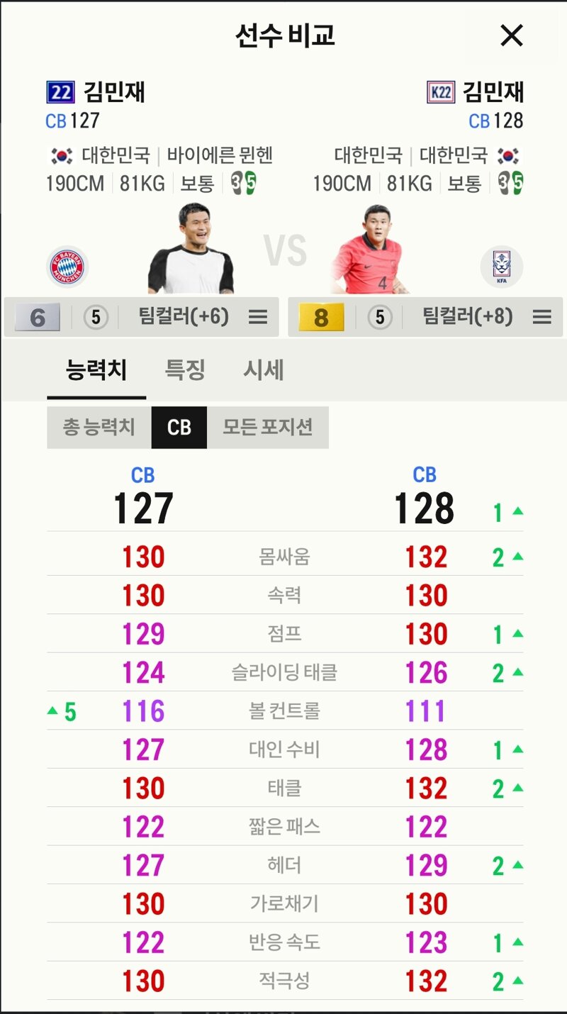 Fc 온라인 인벤 둘중에 누가더 괜찮을까요 Fc 온라인 인벤 자유게시판