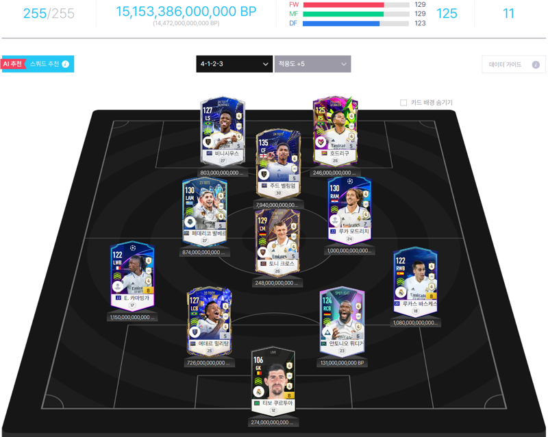 Fc 온라인 인벤 현역 레알 어디 보강해야 할까요 Fc 온라인 인벤 자유게시판