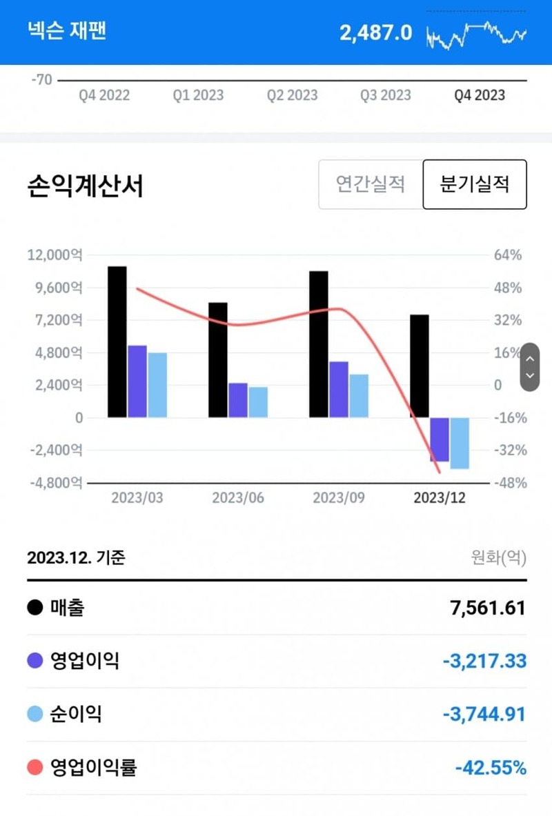 메이플스토리 인벤 넥슨의 Bm이 매워지고 있는 이유 메이플스토리 인벤 리부트 게시판