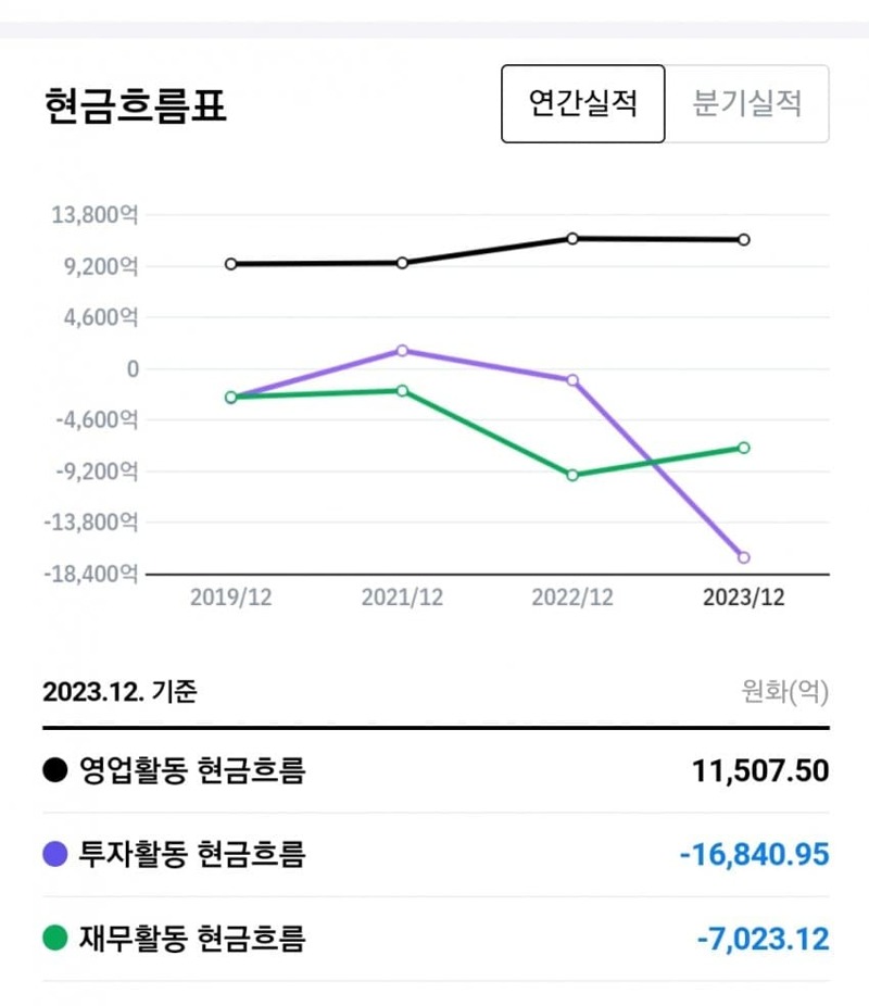 메이플스토리 인벤 넥슨의 Bm이 매워지고 있는 이유 메이플스토리 인벤 리부트 게시판
