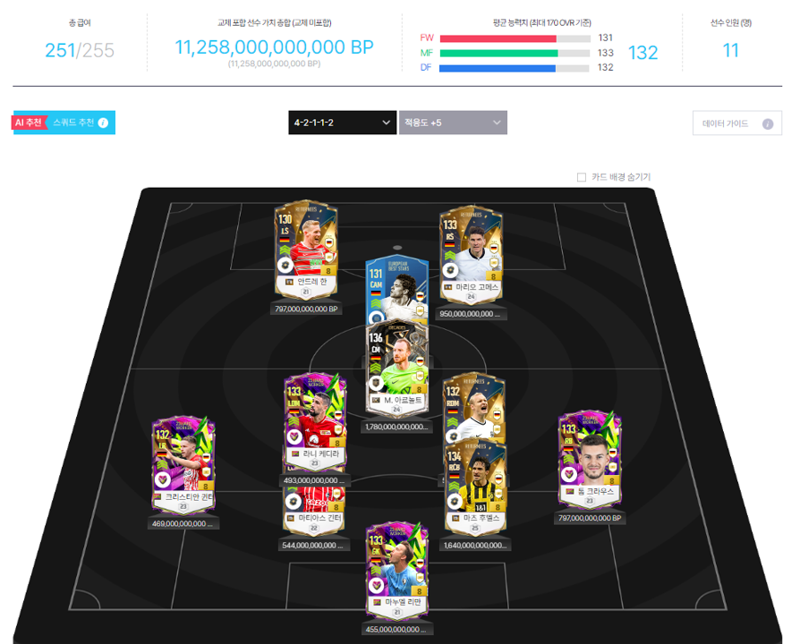 Fc 온라인 인벤 독일 12조 스쿼드 조언 부탁드립니다 Fc 온라인 인벤 감독모드 게시판