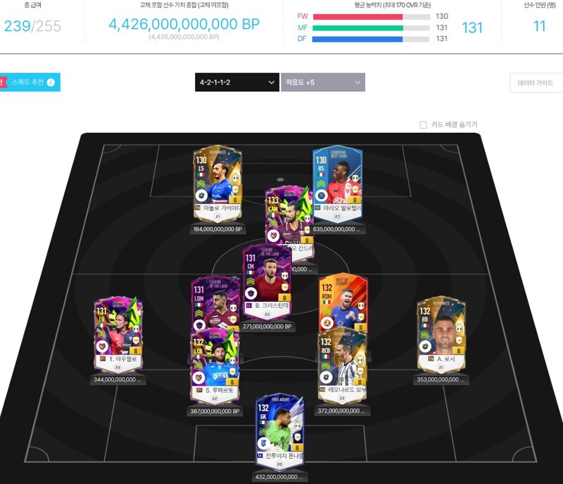 Fc 온라인 인벤 45조 이탈리아 만들어봤는데 조언좀요 Fc 온라인 인벤 감독모드 게시판