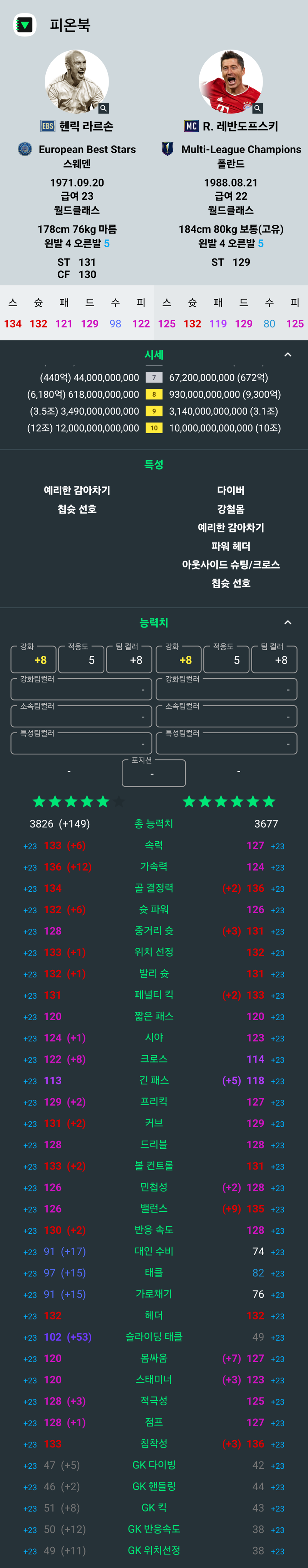 Fc 온라인 인벤 바르샤 금카팀 원톱 Fc 온라인 인벤 자유게시판