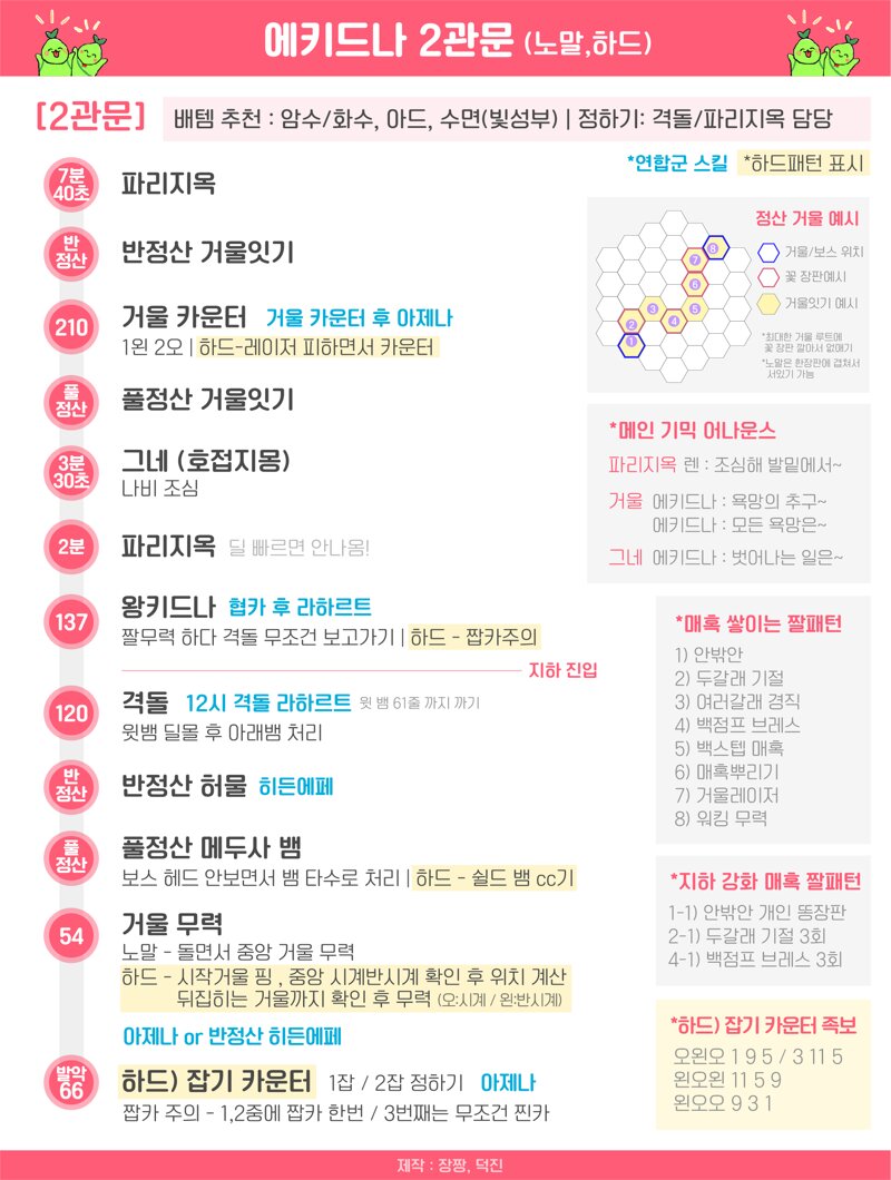 로스트아크 인벤 에키드나 노말하드 컨닝페이퍼 로스트아크 인벤 팁과 노하우 게시판