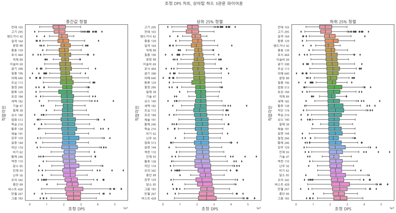 로스트아크 인벤 북미 미터기 데이터로 본 강무 현위치 2 로스트아크 인벤 데빌헌터 게시판