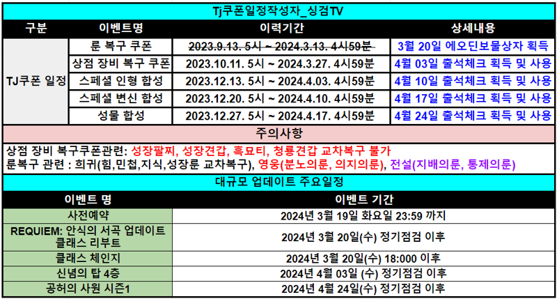 리니지m 인벤 정보글 사신 인사이드m 대규모 정리 3부tj쿠폰 및 대규모 일정 리니지m 인벤 팁과노하우 게시판