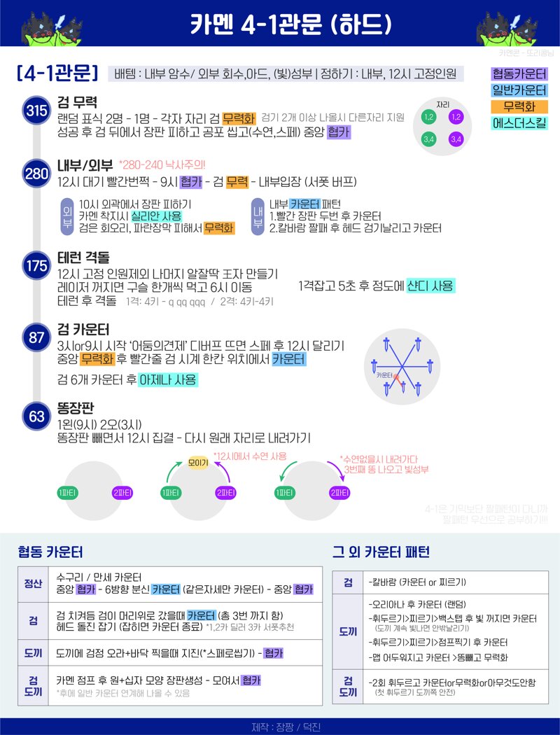 로스트아크 인벤 카멘 4관문 컨닝페이퍼 로스트아크 인벤 팁과 노하우 게시판
