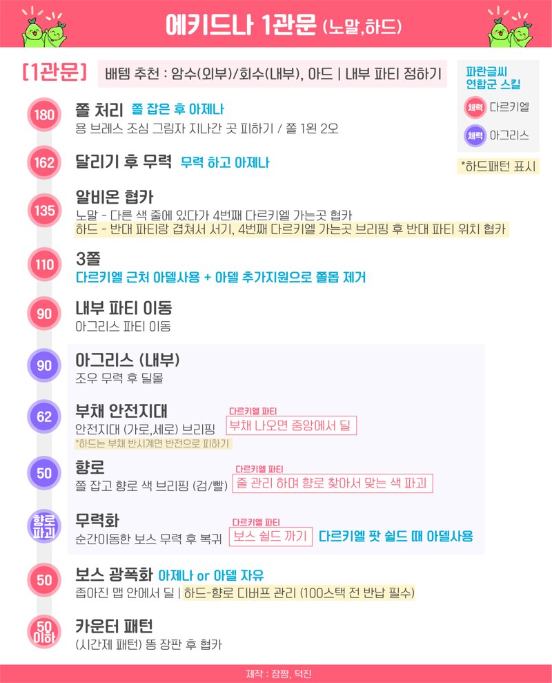 로스트아크 인벤 2024 레이드 컨닝페이퍼 모음 카멘하드 에키노말 추가 로스트아크 인벤 팁과 노하우 게시판