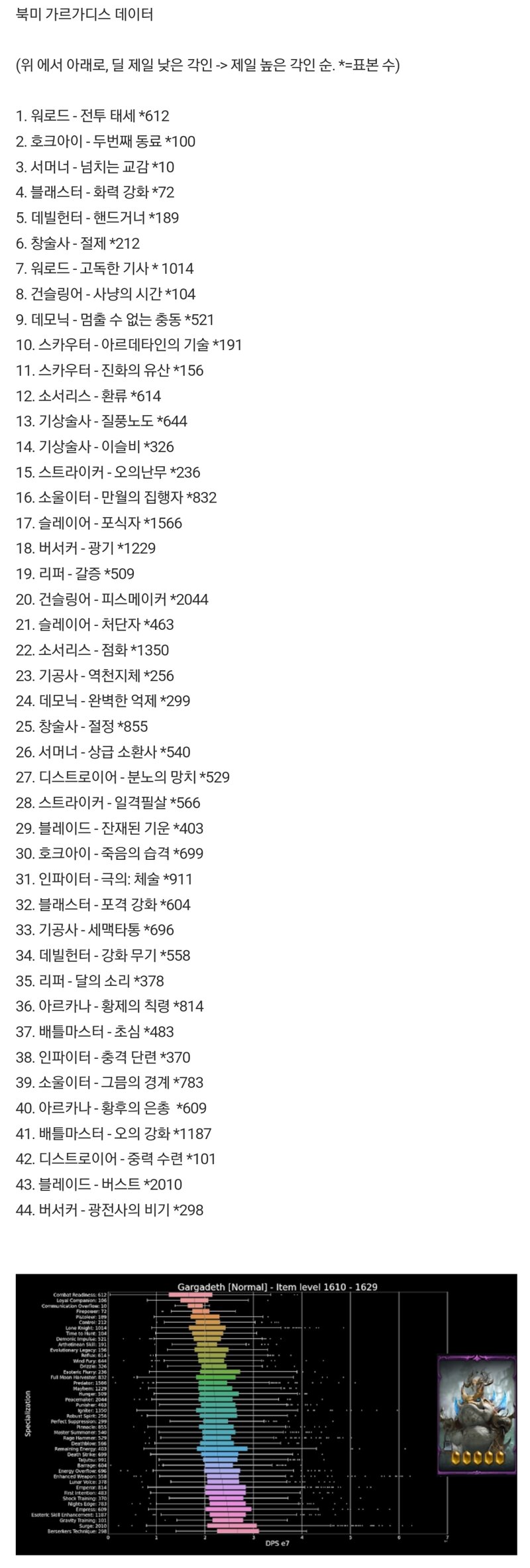 로스트아크 인벤 자게펌 가르가디스 북미데이터입니다 로스트아크 인벤 기공사 게시판