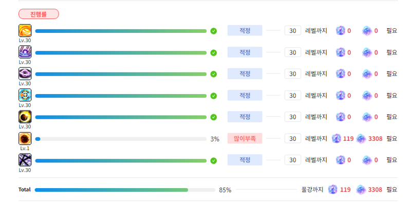 메이플스토리 인벤 빨리 조각쌀먹 하고싶다 메이플스토리 인벤 자유게시판