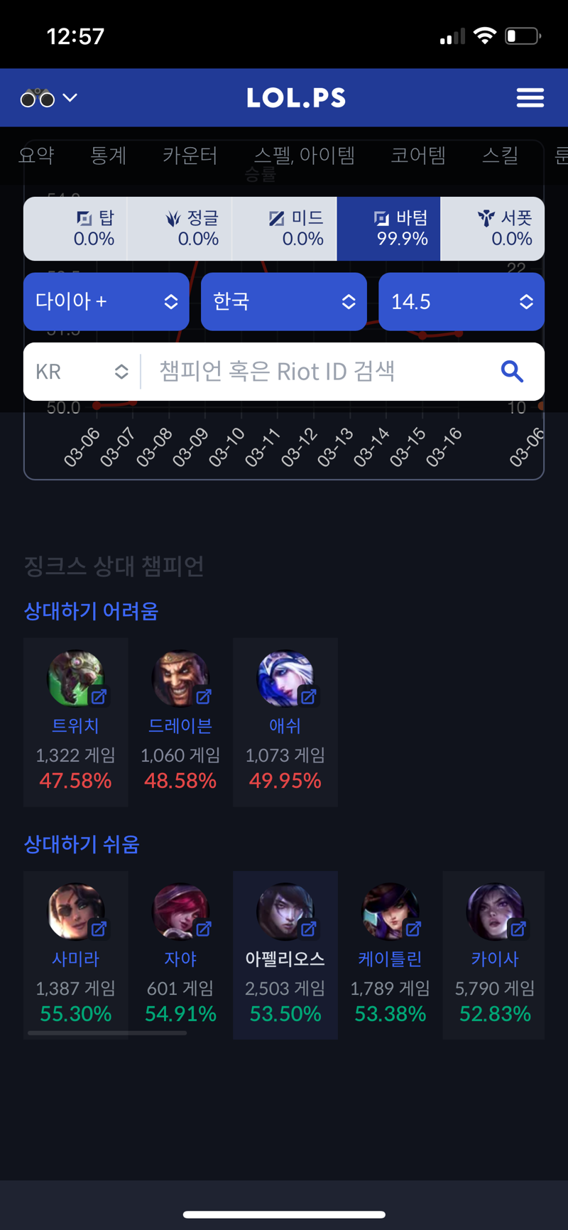 리그오브레전드 인벤 지금 징크스 좆사기네 Lol 봇 게시판