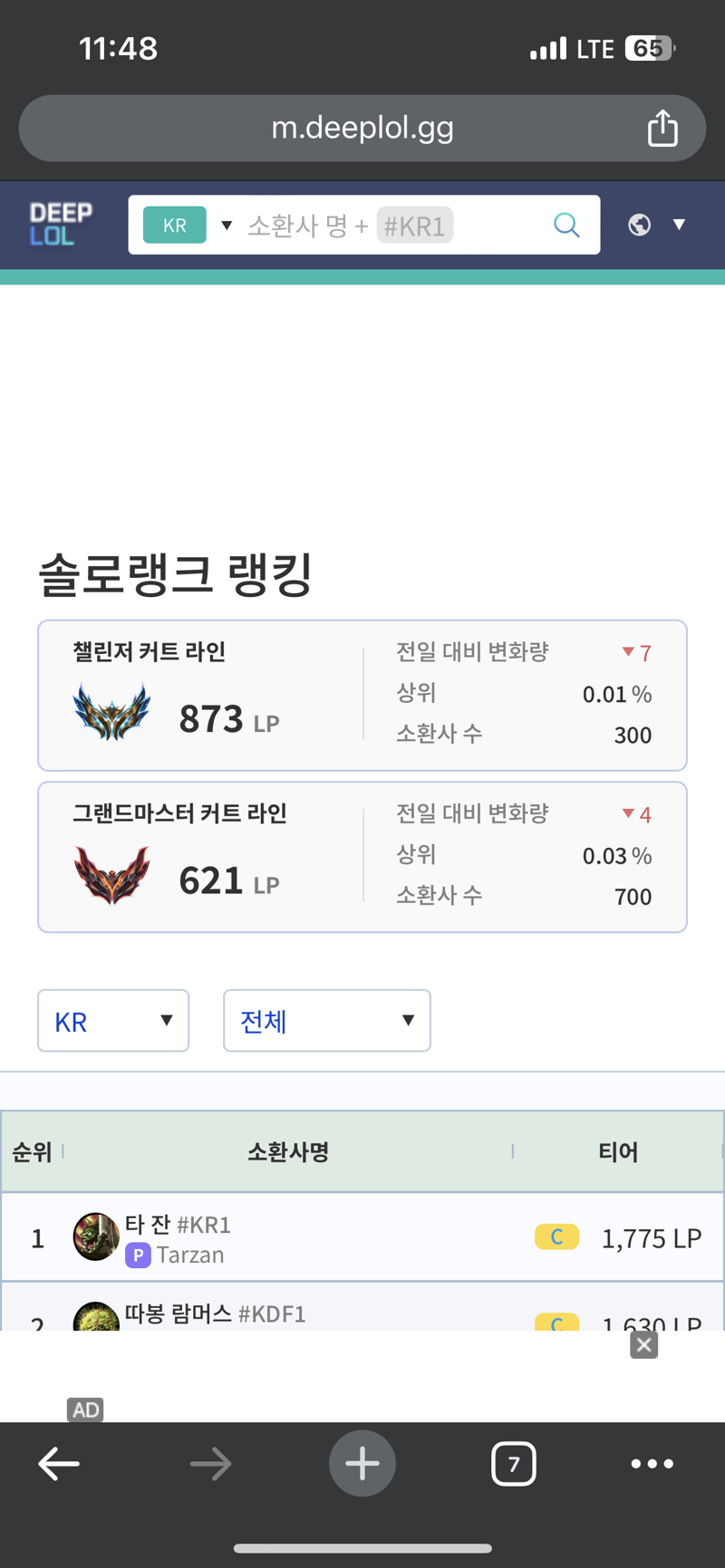 리그오브레전드 인벤 그마컷 챌컷 계속 떨어지네요 Lol 정글 게시판