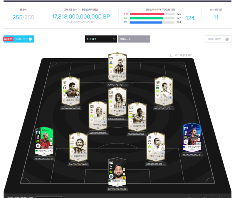 Fc 온라인 인벤 Ac밀란 팀 평가 부탁드립니다 Fc 온라인 인벤 팀전술 평가 상담 게시판