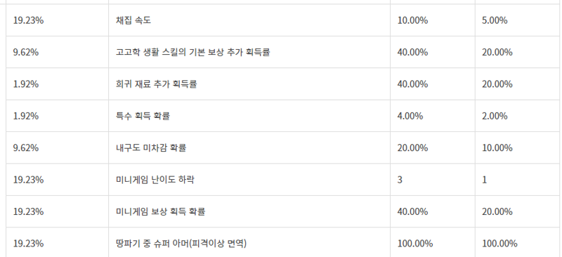 로스트아크 인벤 이러니까 옵션이 뒤지게 안뜨지 로스트아크 인벤 자유 게시판구