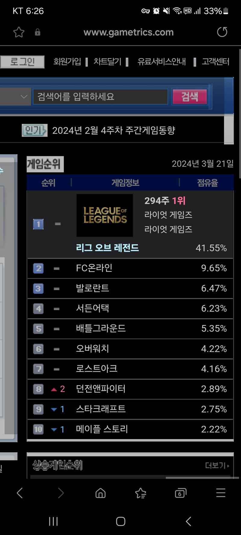 메이플스토리 인벤 어제자 피시방 점유율 메이플스토리 인벤 자유게시판