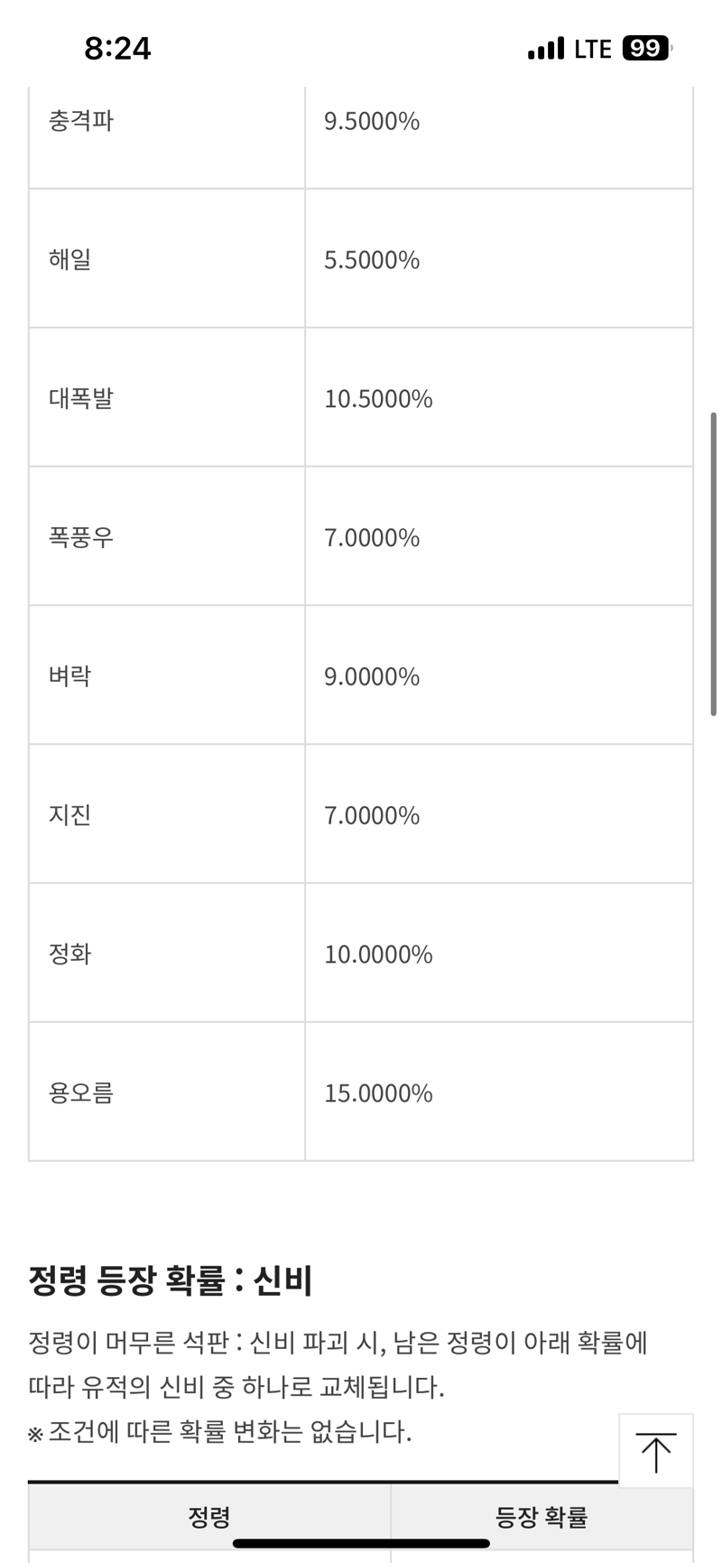 뭐 용오름 등장확률이 15퍼라고 볼텍스 게이밍