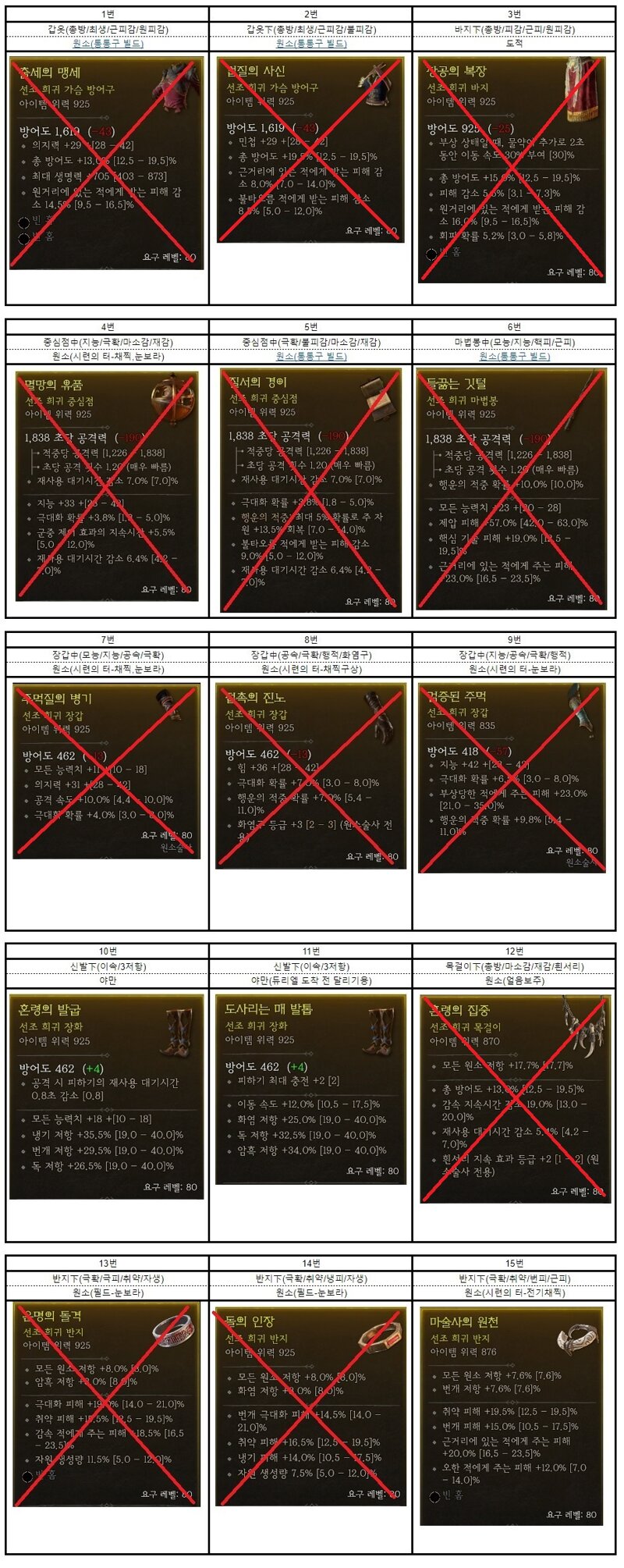디아블로4 인벤 아이템 나눔 갑옷 바지 중심점 마법봉 장갑 신발 목걸이 반지 디아블로4 인벤 원소술사 게시판