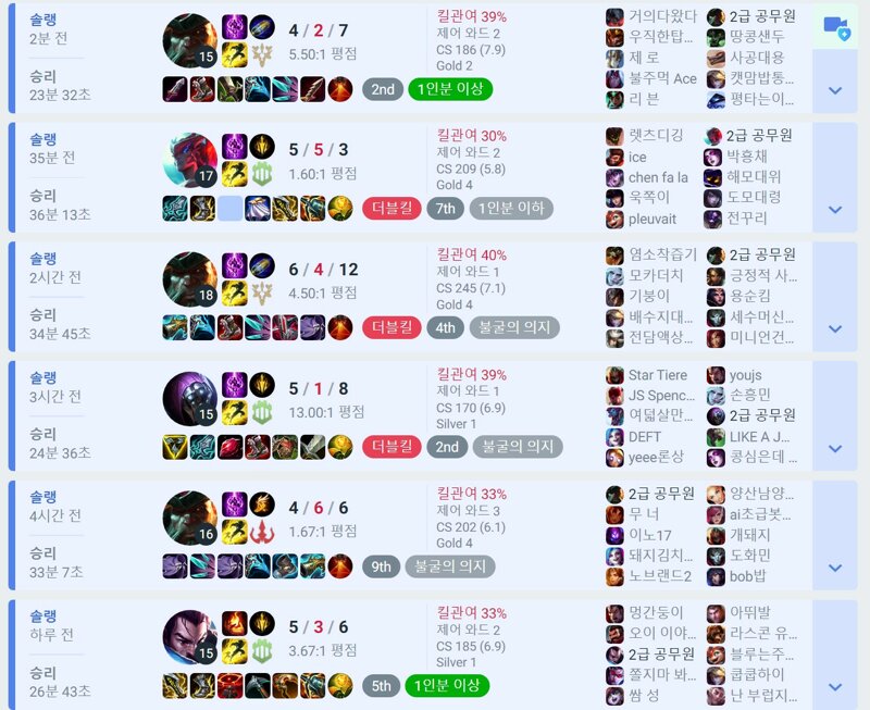 리그오브레전드 인벤 연패 끝에서 깨달았다 롤의 핵심 Lol 탑 게시판