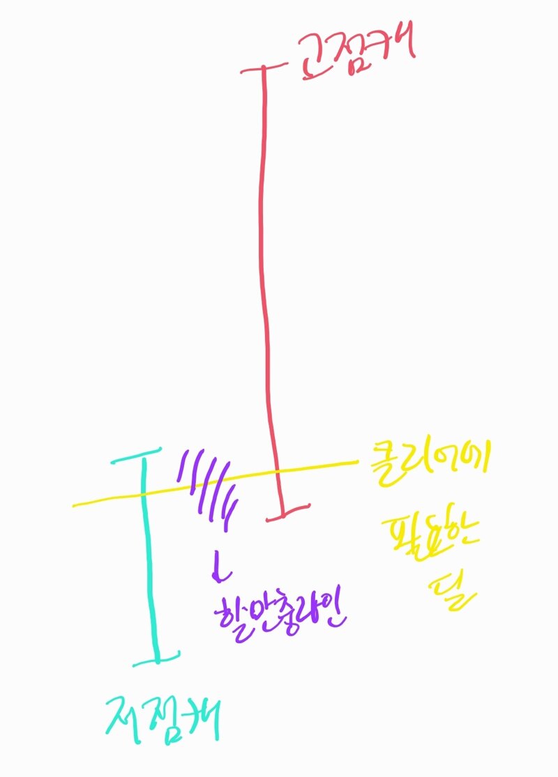 로스트아크 인벤 현밸런스 이거임 로스트아크 인벤 데모닉 게시판