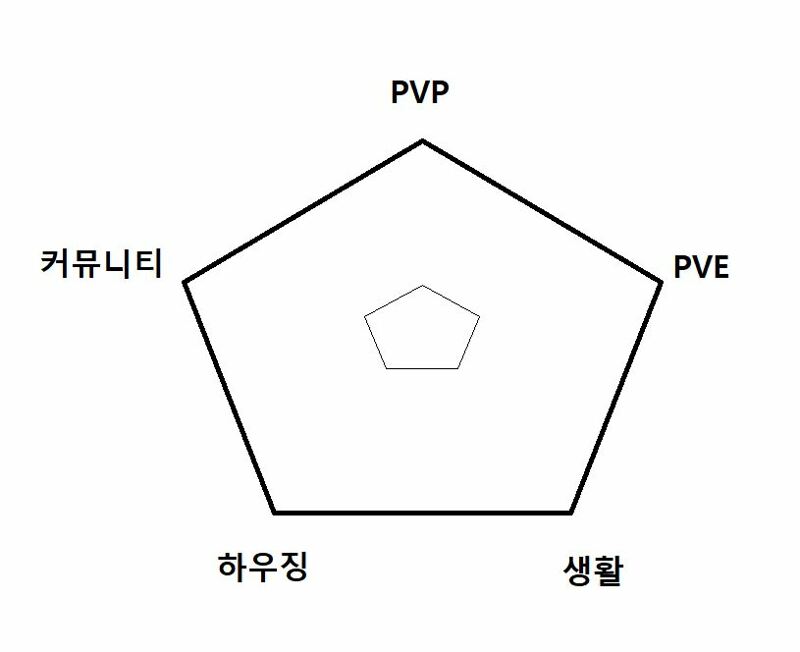 검은사막 인벤 운영 개쳐망했는데 하드리셋 하자 검은사막 인벤 자유게시판