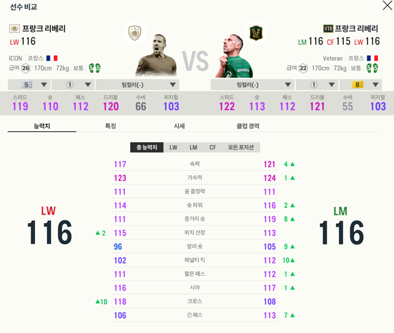 Fc 온라인 인벤 리베리 시즌 추천 Fc 온라인 인벤 자유게시판