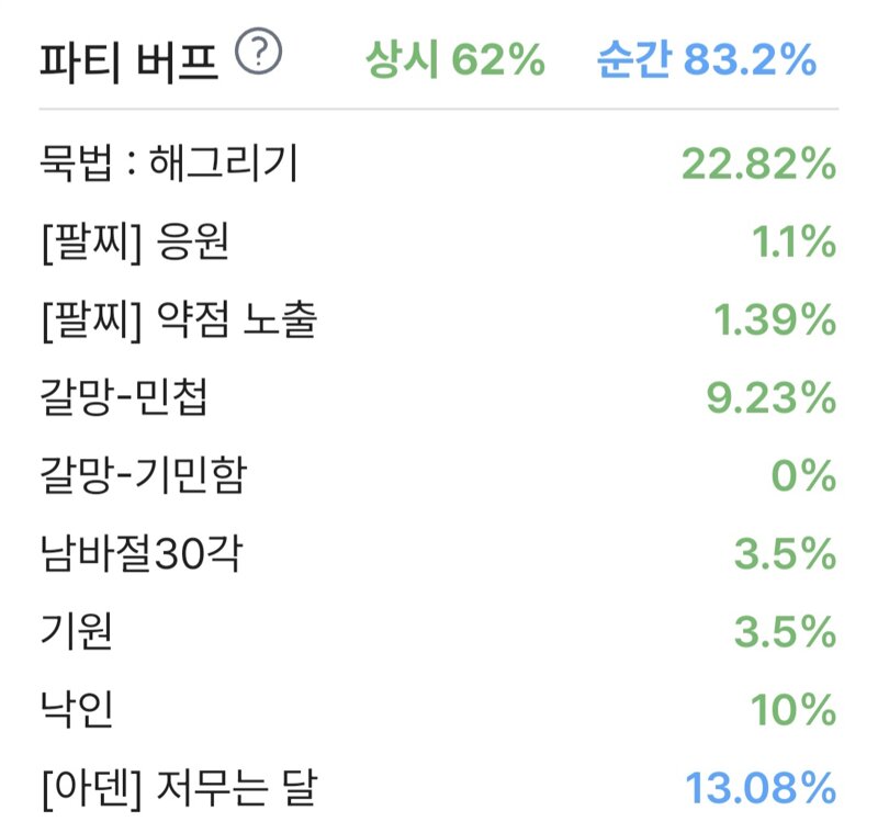 로스트아크 인벤 무기 20강 화가 무기 상재 11 17 로스트 빌드 수치차이 로스트아크 인벤 자유 게시판구