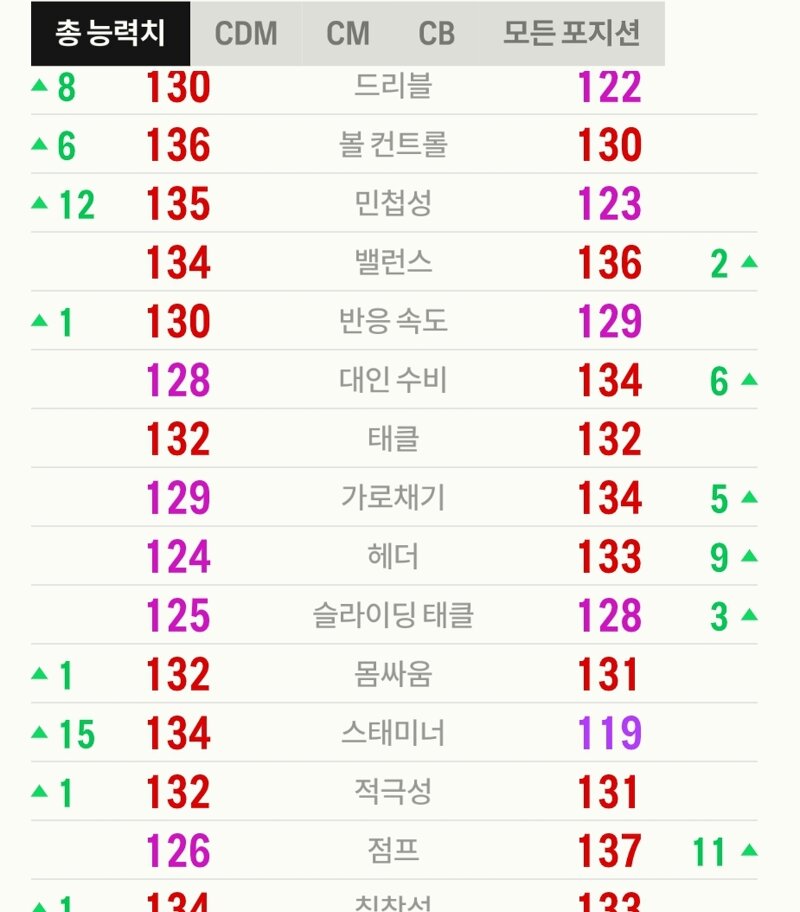 Fc 온라인 인벤 센백 블라인드테스트 Fc 온라인 인벤 자유게시판