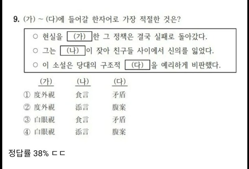 오픈 이슈 갤러리 그제 9급 공무원 국어 오답률 1위 Vortex Gaming