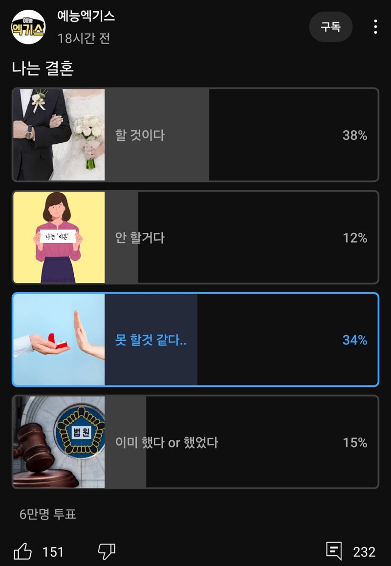 로스트아크 인벤 결혼 할껀지 6만명 투표결과 ㅁㅊ ㄷㄷㄷㄷㄷㄷㄷ 로스트아크 인벤 자유 게시판