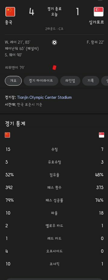 실축 이야기 같은 조 중국vs싱가포르 경기결과 Vortex Gaming