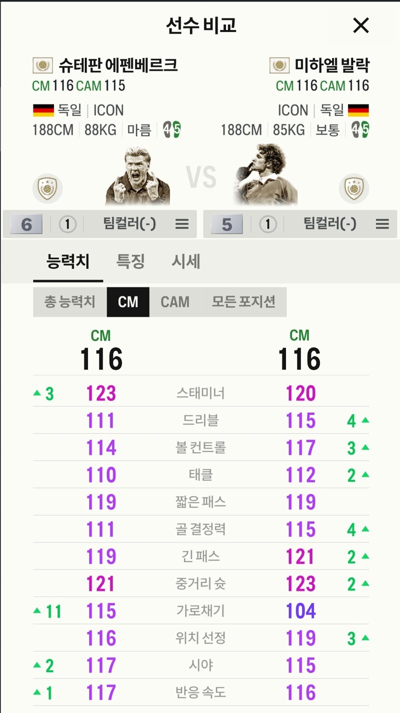Fc 온라인 인벤 둘중에 누가더 괜찮을까요 Fc 온라인 인벤 자유게시판