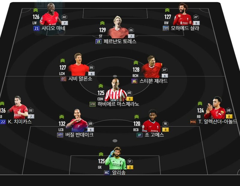Fc 온라인 인벤 리버풀 현역케미vs올스타 Fc 온라인 인벤 자유게시판